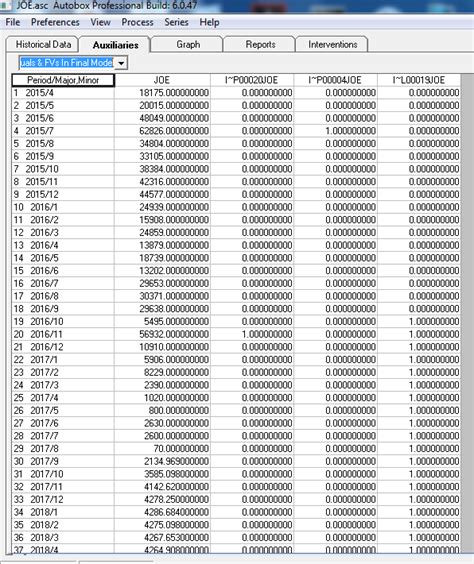 Improving Time Series Models In R Cross Validated