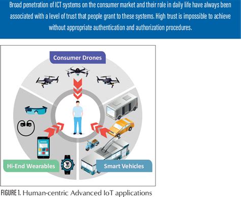 Figure 1 From Challenges Of Multi Factor Authentication For Securing Advanced Iot Applications