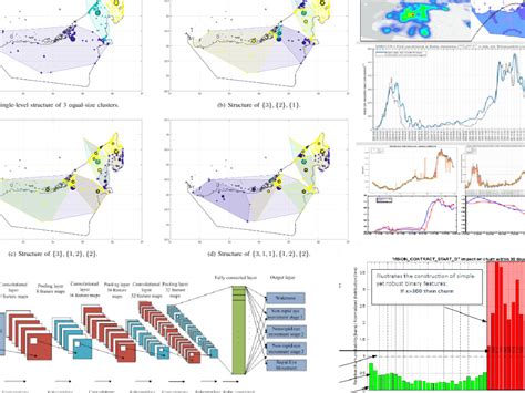 Custom Predictive Machine Learning Solutions For Business Optimization