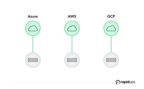 Ansible Vs Terraform The Battle Of Devops Tools