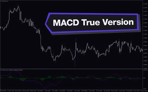 Macd Essai Mt4 Indicator Download For Free Mt4collection