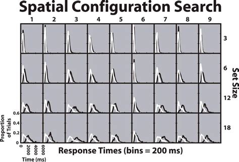 Graphical Summaries — Stats191