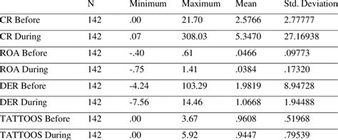Descriptive Statistical Test Descriptive Statistics Download