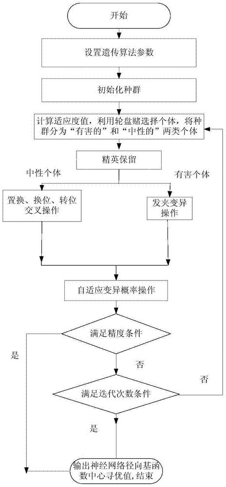 Hairpin Mutation Operation Rna Genetic Algorithm For Bridge Crane