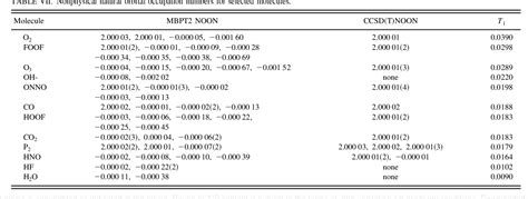 Table Vii From A Natural Orbital Diagnostic For Multiconfigurational