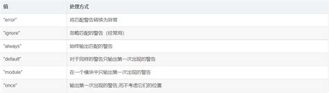 Python之warnings模块（warningsfilterwarningsignore代码解析） 习久性成 博客园