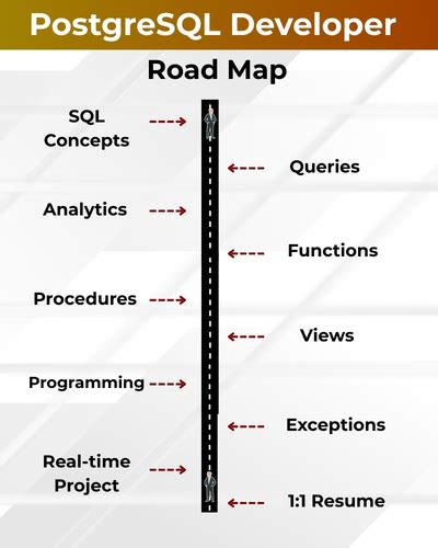 Postgresql Dev Sql School