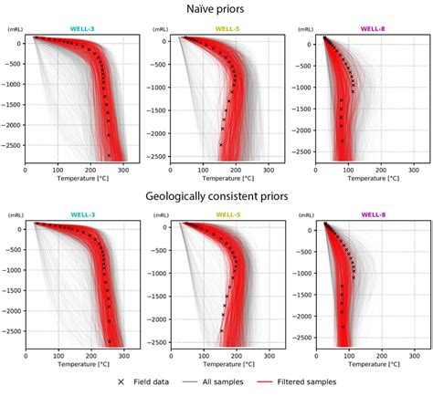 Modeled temperatures produced by naïve top and geologically Download Scientific Diagram