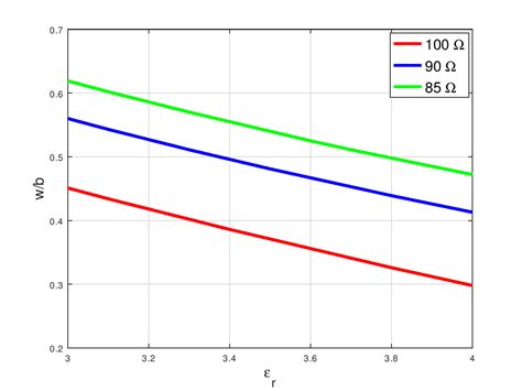 Dfsi Easy Stripline Differential Impedance Calculation Pcb Design