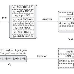 Implementation Of Multiple Queries Download Scientific Diagram
