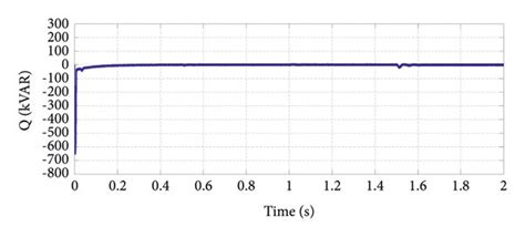 Reactive Power Transmitted Into The Grid By The Pv System According To