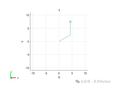 【路径规划】基于强化学习算法求解简单迷宫机器人路径规划附matlab代码假设用强化学习解决一个机器人寻路问题寻路地图为如图1所示的2 ×
