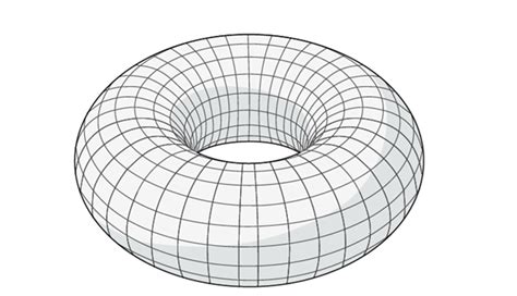 Matplotlib Plot A Torus With Python Stack Overflow