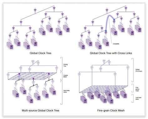 A Short Introduction To Synopsys Ic Compiler Ii