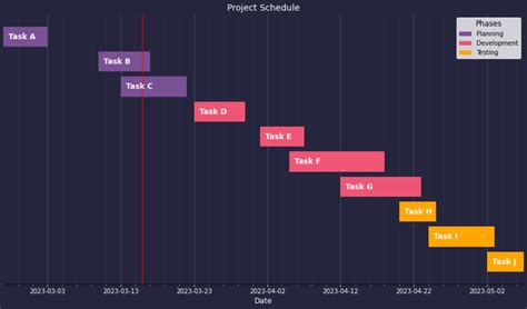 3 Unique Charts You Wouldnt Think Were Created With Matplotlib