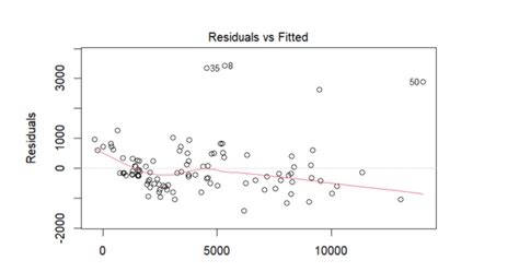Perform Data Analysis And Visualization On Your Projects Using Mainly R And Sql By Dorukcoskun