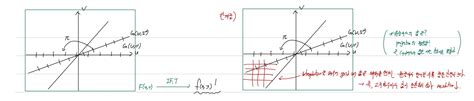Ct Reconstruction Fourier Slice Theorem
