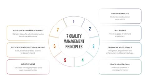 Quality Assurance Powerpoint Deck Template Slidebazaar