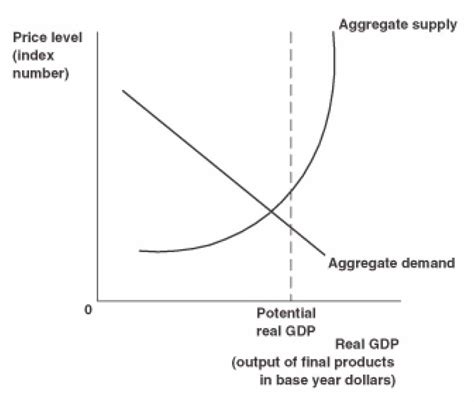 Solved 1 This Year The Aggregate Quantity Supplied By