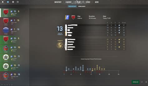 Is Cs2 Premier Rating Broken R Cs2