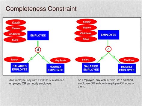 subclasses and superclasses ppt download