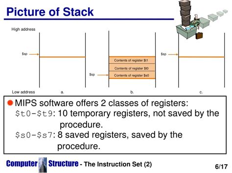Ppt Goal Implement Functions In Assembly Powerpoint Presentation