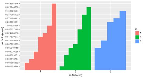 R Ggplot Geomcol Automatically Defining Y From Data Stack Overflow