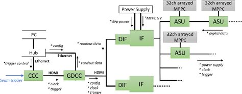 figure 1 from design and performance of mppc array readout system for