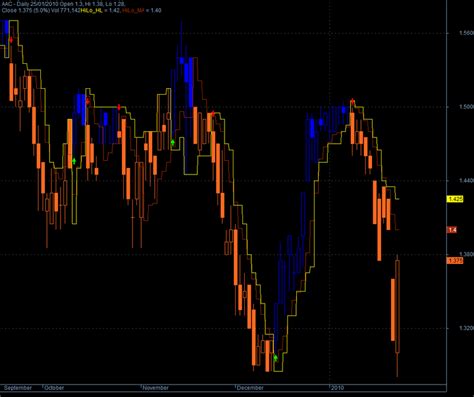 download multiple trend for amibroker afl