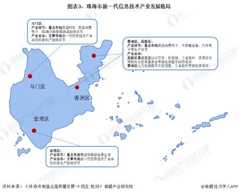 珠海市四大主导产业 前瞻产业研究院