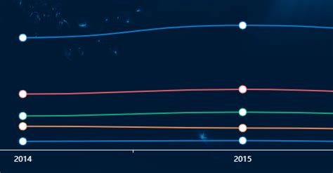 使用主题构建工具构建的主题有些配置项不生效 · Issue 8745 · Apacheecharts · Github