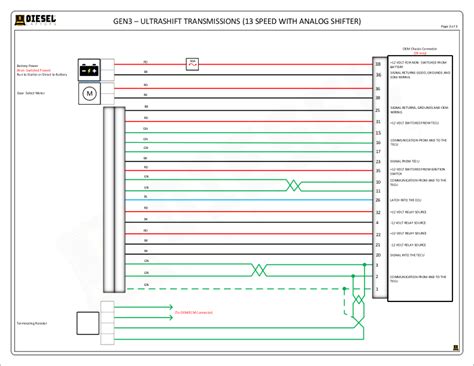 Eaton Gen 3 Auto Ultrashift 13 Speed With Analog Shifter Ultrashift