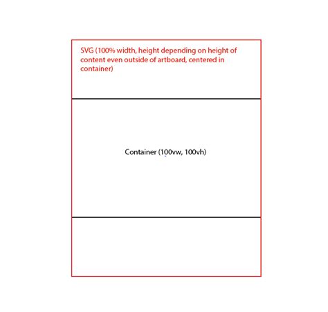 Html Centering 100 Width Svg Within Div Without Slicing Off Top And