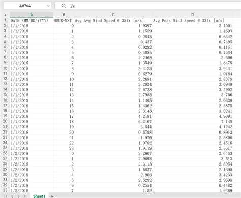 【电气数据】实验测定全年风速小时级风速、辐射（光伏）数据 Csdn博客