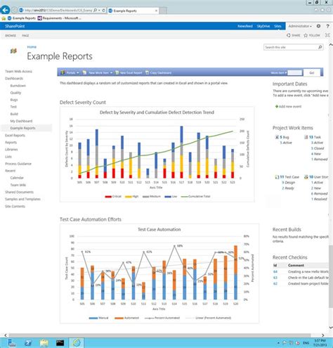 integrate sharepoint 2013 with team foundation server 2013 sharepoint