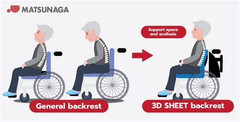 Improper Sitting Posture On A Wheelchair A Hidden Health Risk You Shouldnt Overlook Matsunaga