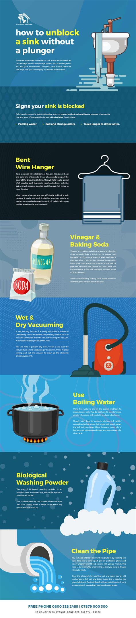 How To Unclog Kitchen Sink Without Plunger Things In The Kitchen