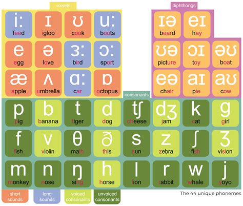Phonics Monsters Teaching Reading And Phonemic Awareness