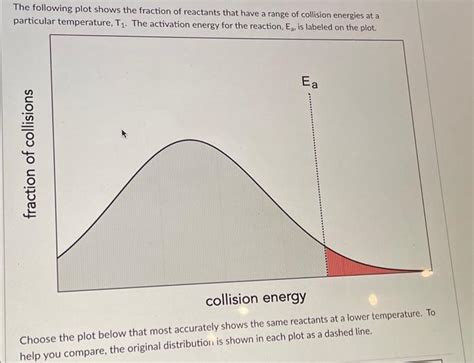 Solved Traction Of Collisionscollision Energythe Following