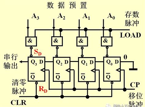 UART协议 CSDN博客