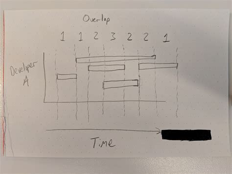 Measuring Work In Progress Limit Throughput Questions And Answers Eazybi Community