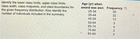 Solved Identify The Lower Class Limits Upper Class Limits