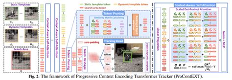 【10月28日】八篇（将）开源论文代码分享 知乎