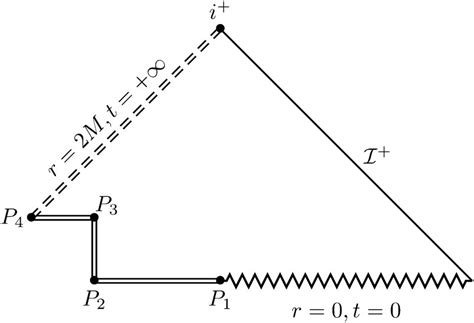 Conformal Diagram For Mcvittie Spacetimes With K Download Scientific