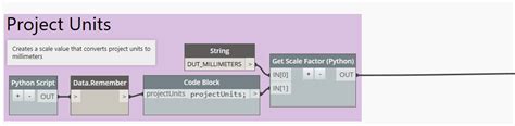 Guidelines Generative Design Primer