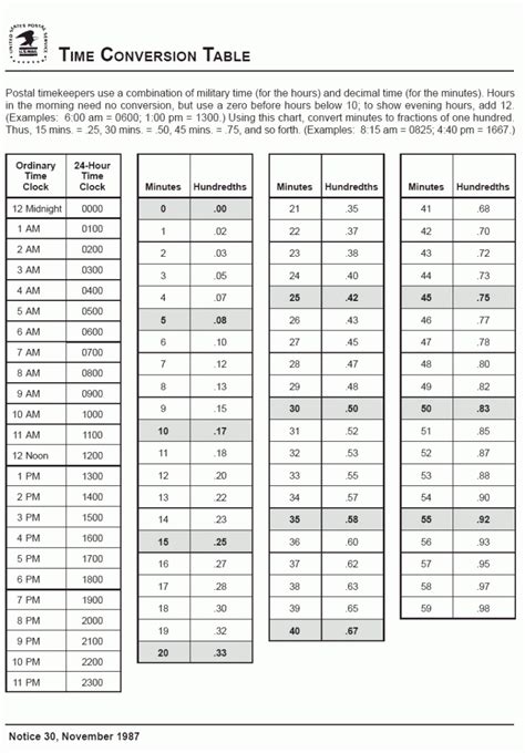 Time Clock Conversion Sheet — Db