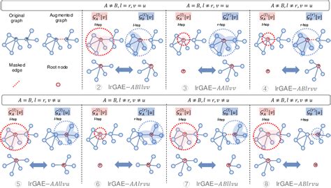 Revisiting And Benchmarking Graph Autoencoders A Contrastive Learning Perspective