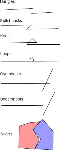 File Digitizing Errors Svg OpenStreetMap Wiki