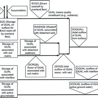 LTM Framework Showing Input Factors Input Patterns And Output Download Scientific Diagram