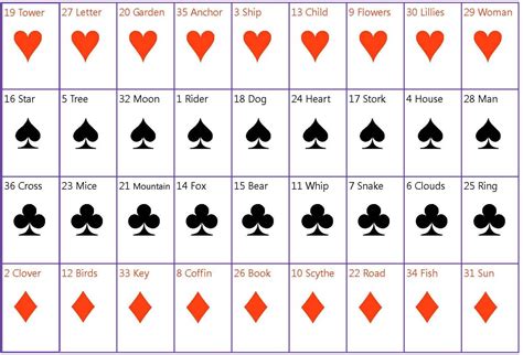 Cartomancy Meanings With Lenormand And Playing Cards